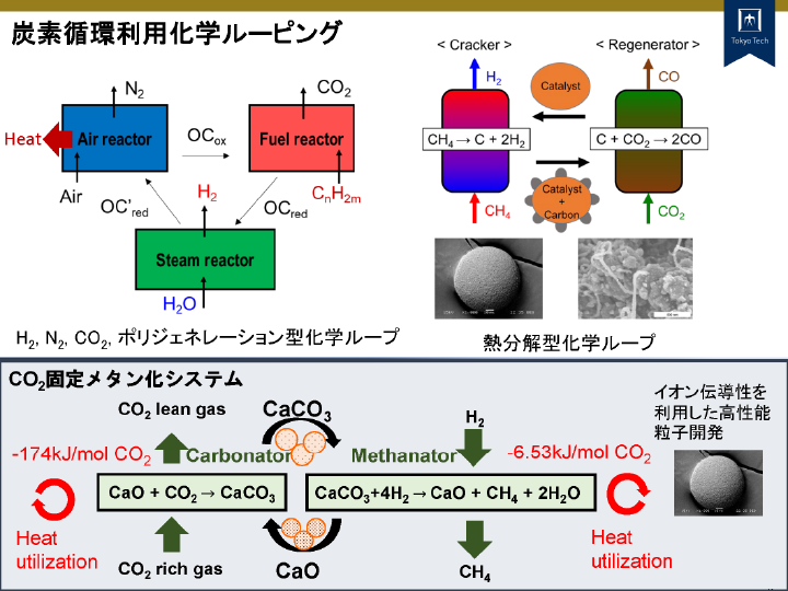 大友 順一郎 | 東京科学大学 グリーン・トランスフォーメーション・イニシアティブ (Tokyo Tech GXI)